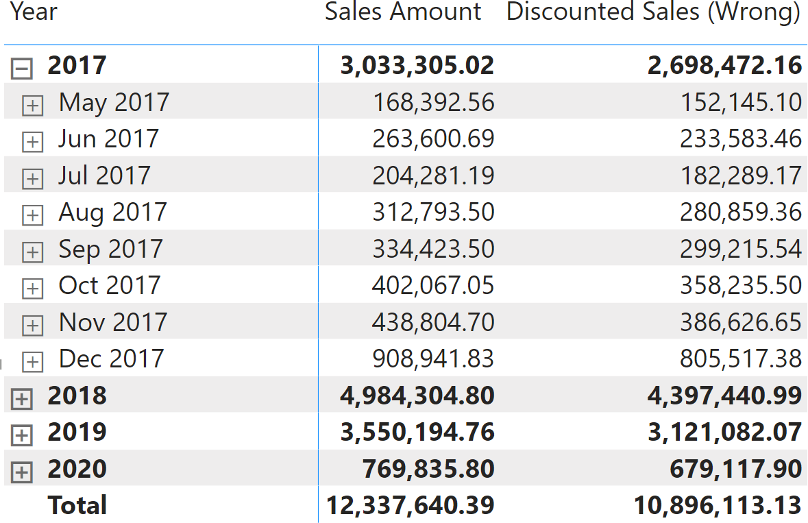 Understanding The Interactions Between Composite Models And Calculation Groups Sqlbi