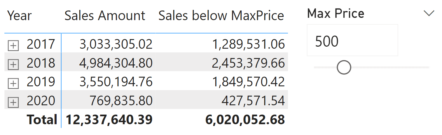 Solving Errors In Calculate Filter Arguments Sqlbi