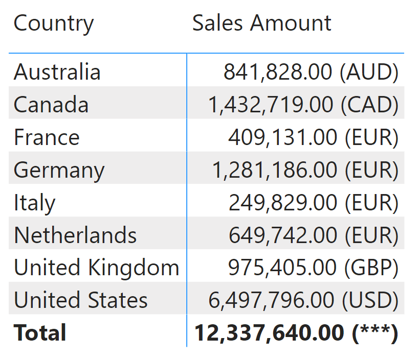 Introducing Dynamic Format Strings For Dax Measures Sqlbi