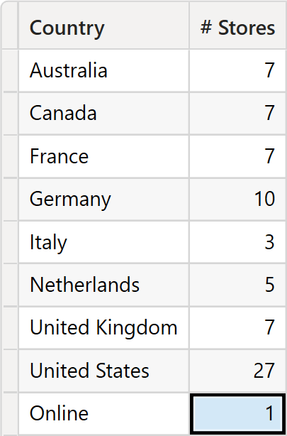 Replacing Relationships With Join Functions In Dax Sqlbi