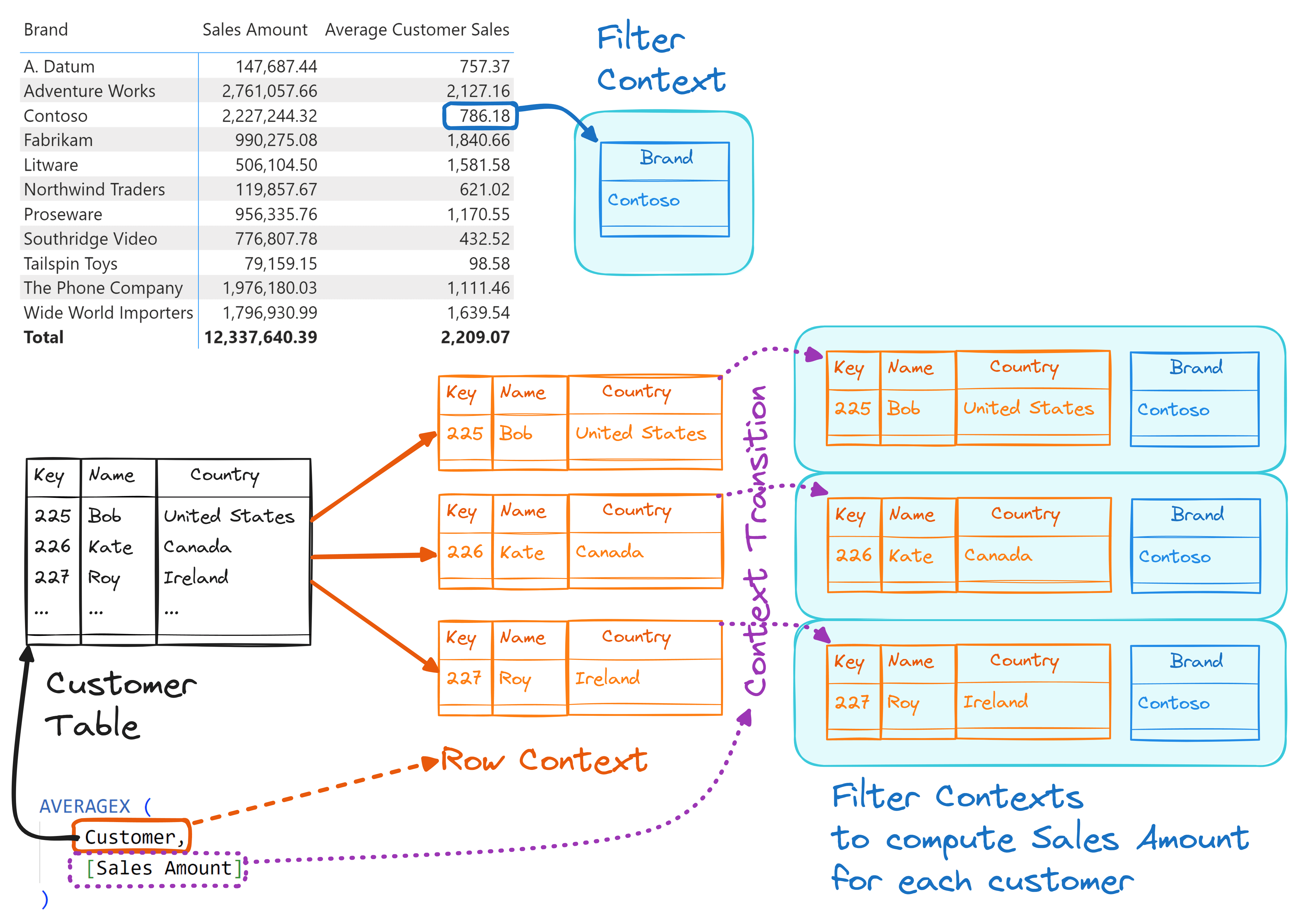Context Transition In Dax Explained Visually Sqlbi