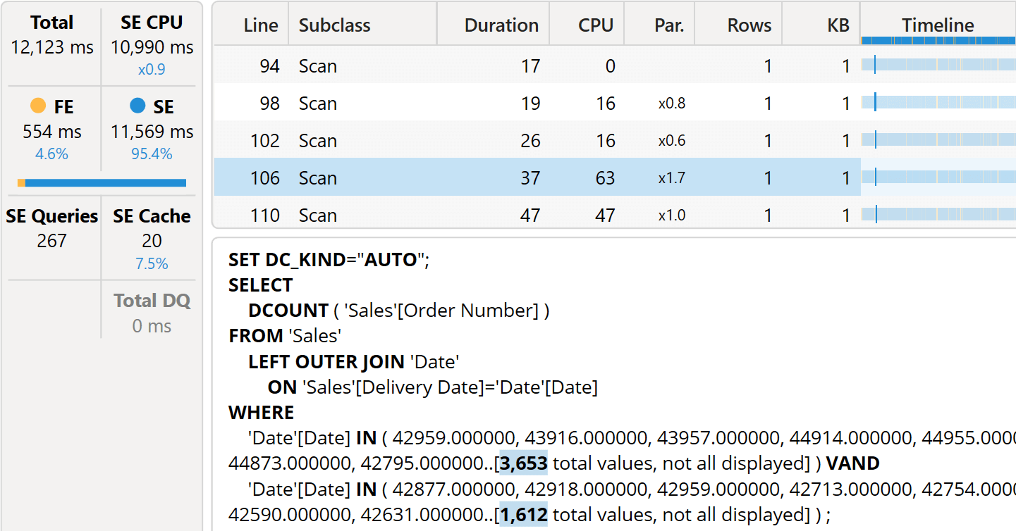 Computing Open Orders With Visual Calculations In Dax Sqlbi