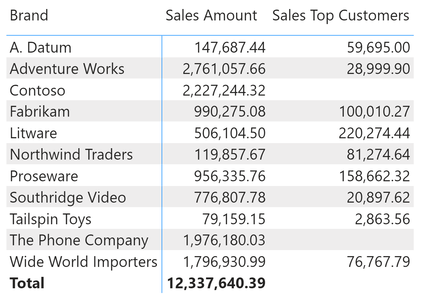 Context Transition In Dax Explained Visually Sqlbi