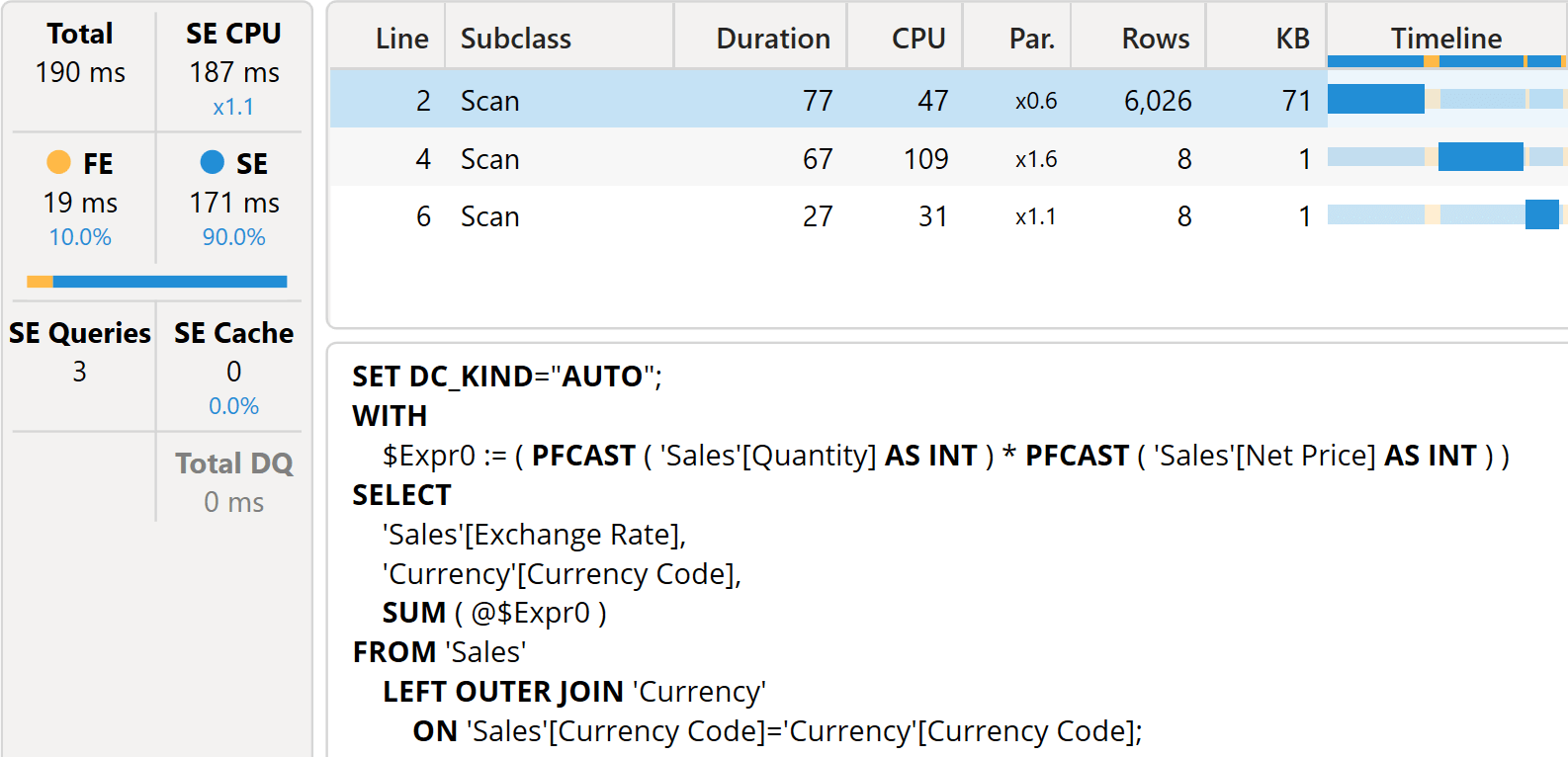 Impact Of Data Types In Dax Arithmetical Calculations Sqlbi
