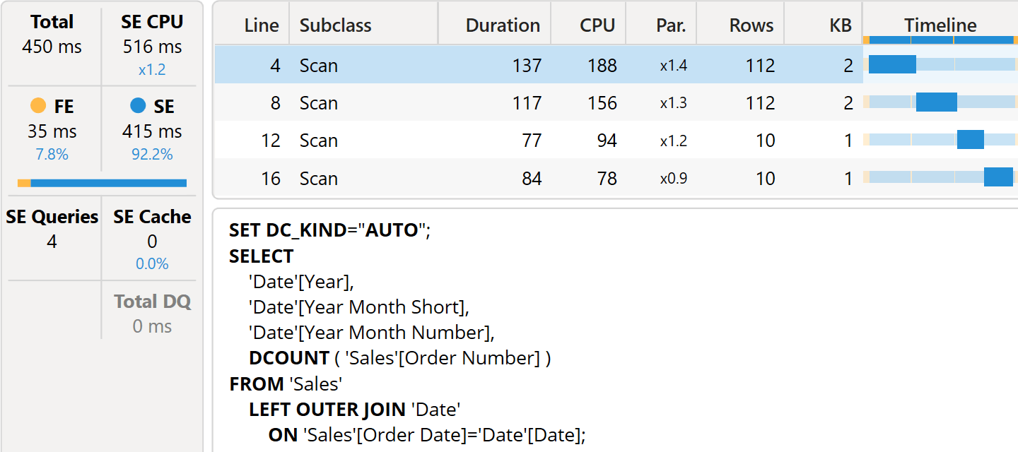 Computing Open Orders With Visual Calculations In Dax Sqlbi