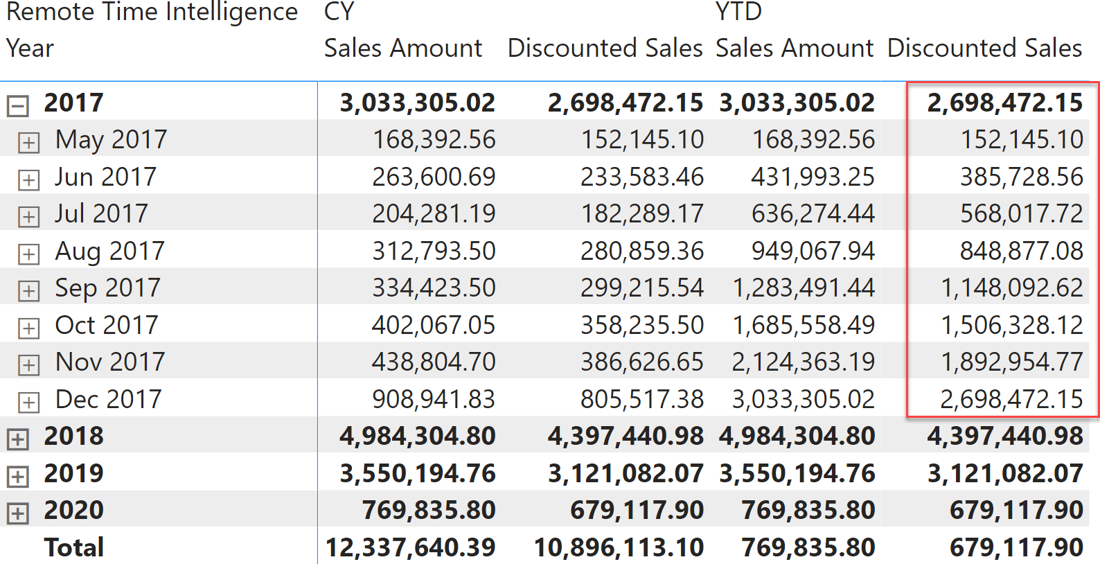 Understanding The Interactions Between Composite Models And Calculation Groups Sqlbi