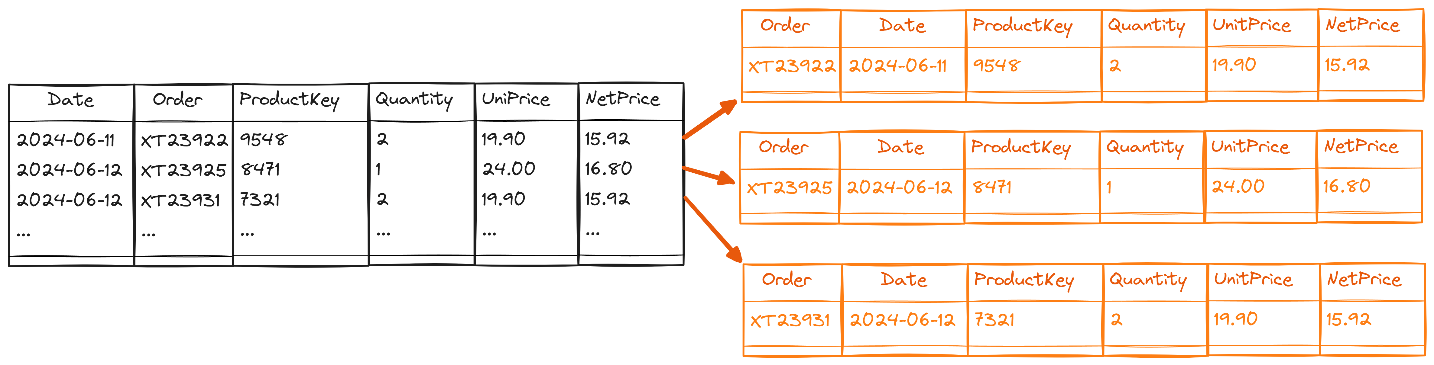 Row Context In Dax Explained Visually Sqlbi