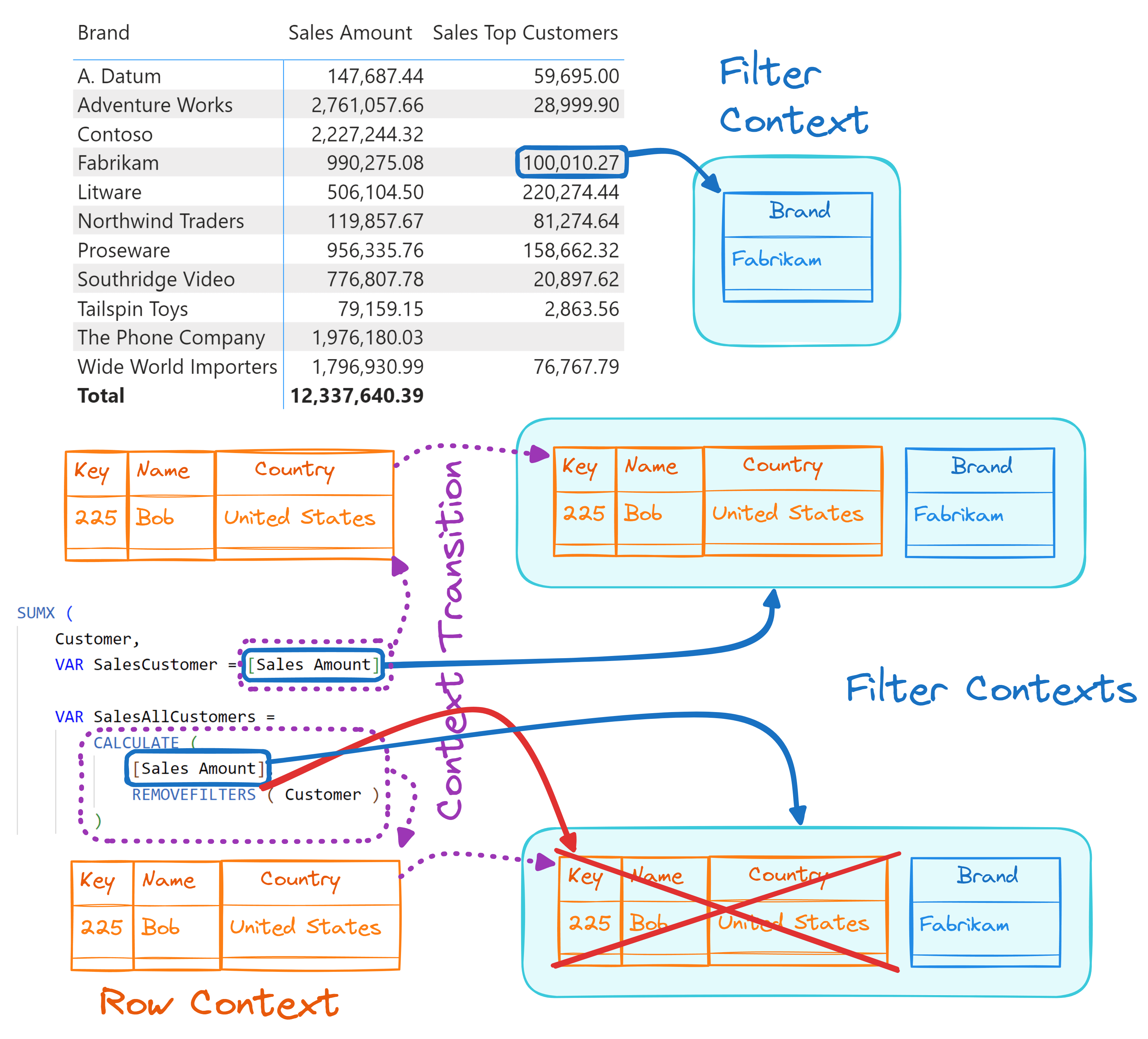 Context Transition In Dax Explained Visually Sqlbi