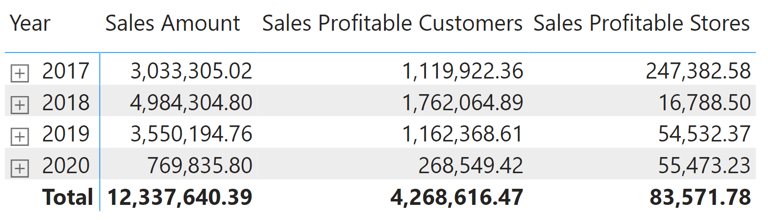 Solving Errors In Calculate Filter Arguments Sqlbi