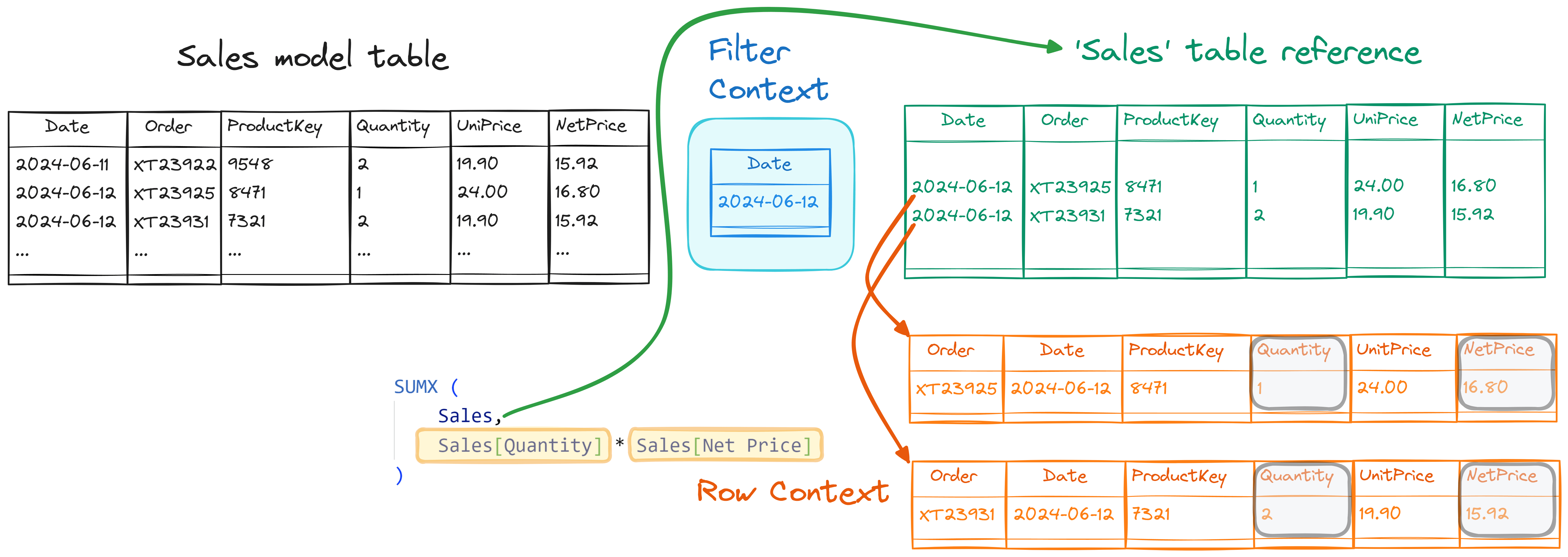 Row Context In Dax Explained Visually Sqlbi