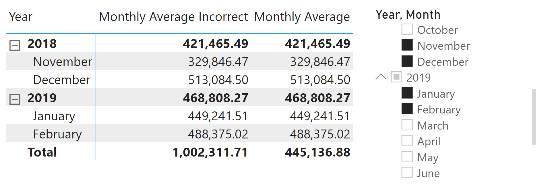 Context Transition In Dax Explained Visually Sqlbi