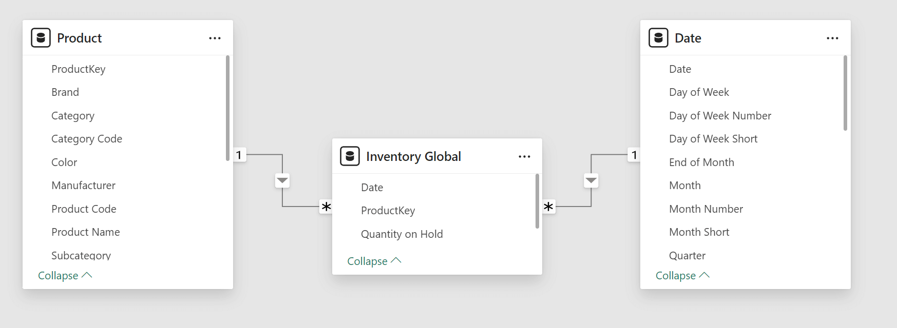 Optimizing Incremental Inventory Calculations In Dax Sqlbi