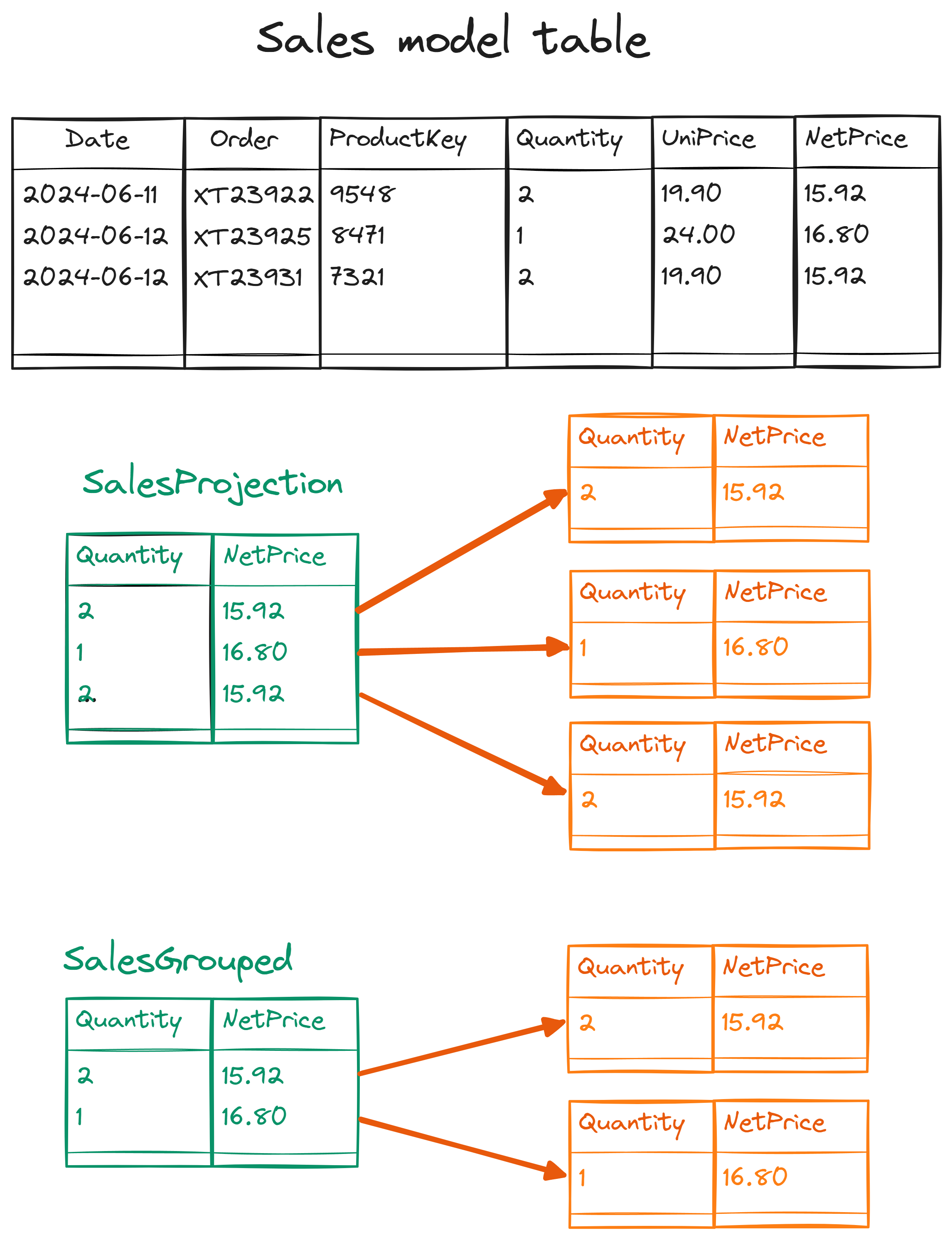 Row Context In Dax Explained Visually Sqlbi