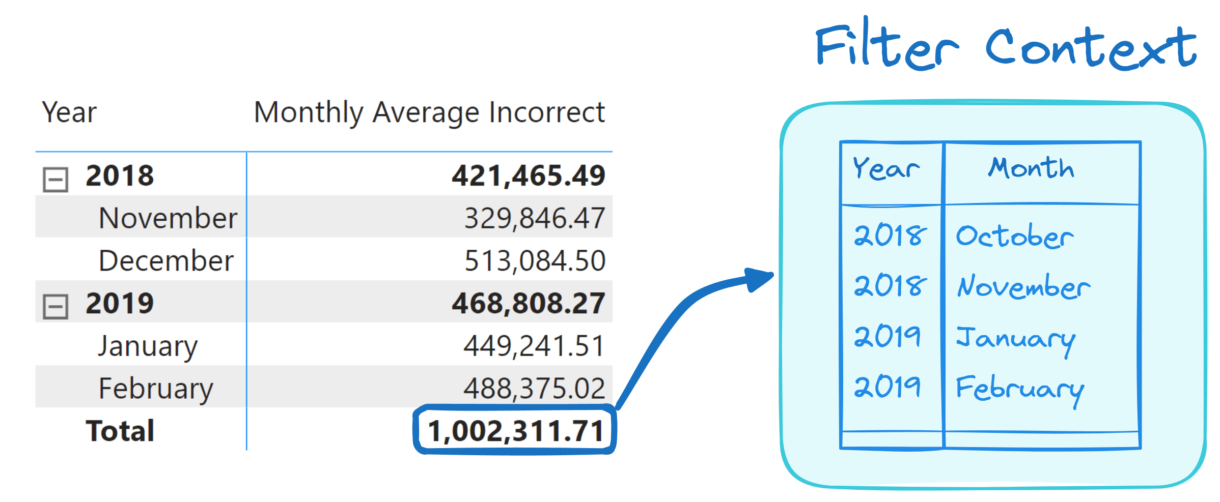 Context Transition In Dax Explained Visually Sqlbi