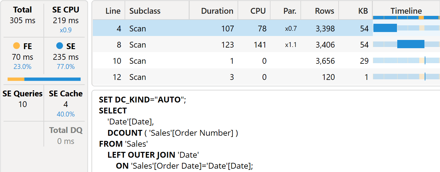 Computing Open Orders With Visual Calculations In Dax Sqlbi
