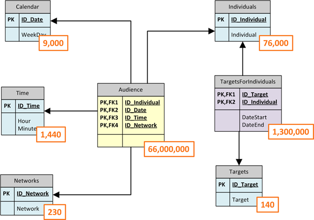 PowerPivot and Many to Many Relationships - SQLBI PowerPivot and Many to Many Relationships - SQLBI