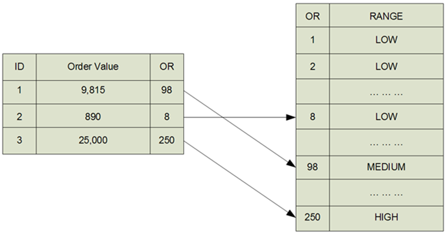Dimensional modeling with Ranged Dimensions - SQLBI