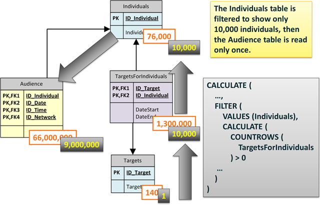PowerPivot and Many to Many Relationships - SQLBI PowerPivot and Many to Many Relationships - SQLBI