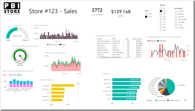 Examples Of Good Power Bi Dashboards Examples Of Good Power Bi Dashboards