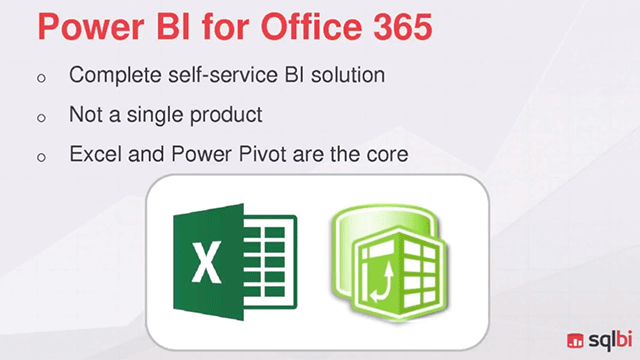 Power Bi Sqlbi